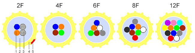 G652D 4 Core Fiber Optic Cable Polyethylene Sheath 1kg/Km
