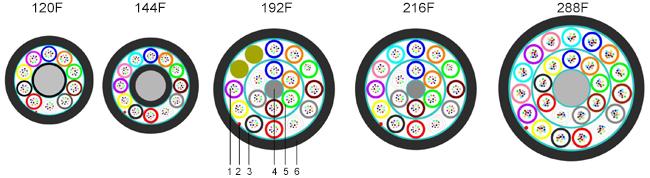 144 Core G.652D Air Blown Fiber Optic Cable Black Polyethylene Jacket