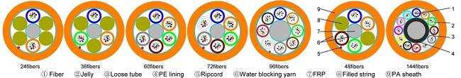 48F G652D Layer Stranding Outdoor Fiber Optic Cable Diameter 5.3mm
