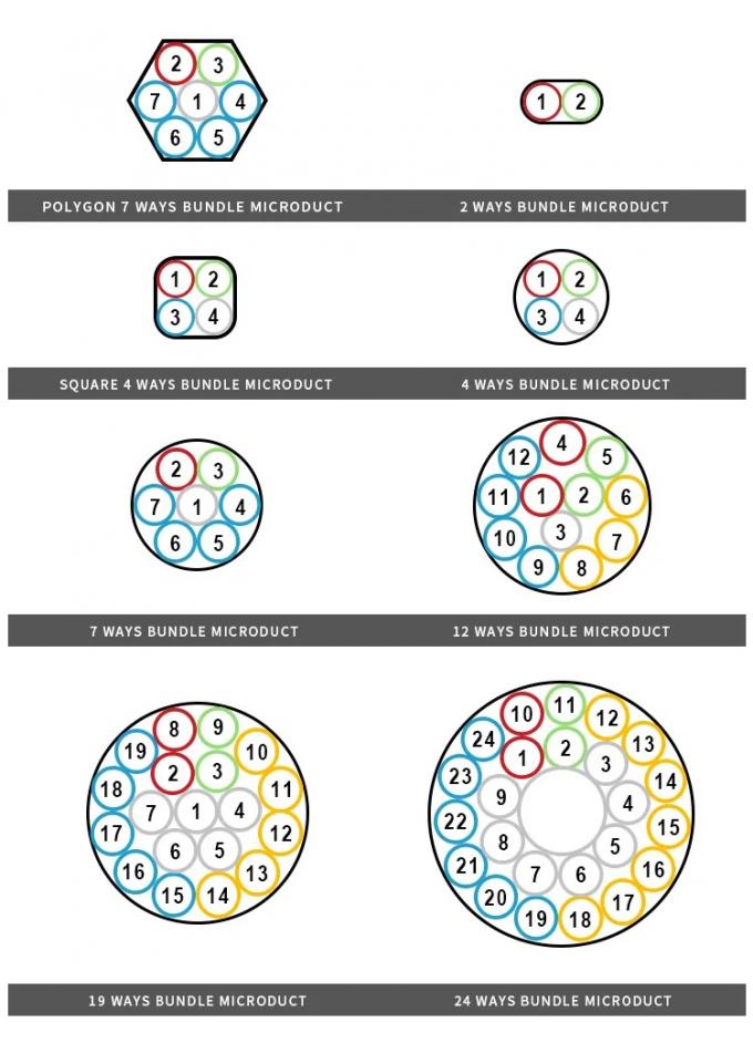 12WAY 5/3.5mm HDPE Air Blown Fiber Microduct For Fiber Optic Cable ...