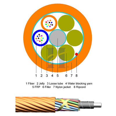 Quality Air Blown Optic Cable & Air Blown Micro Cable factory from China