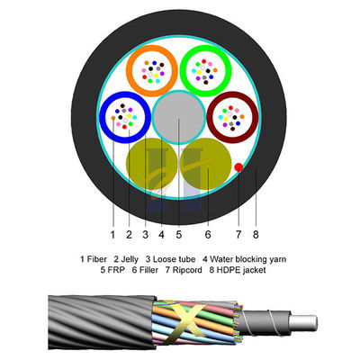 Air Blown Optic Cable factory, Buy good quality Air Blown Optic Cable ...
