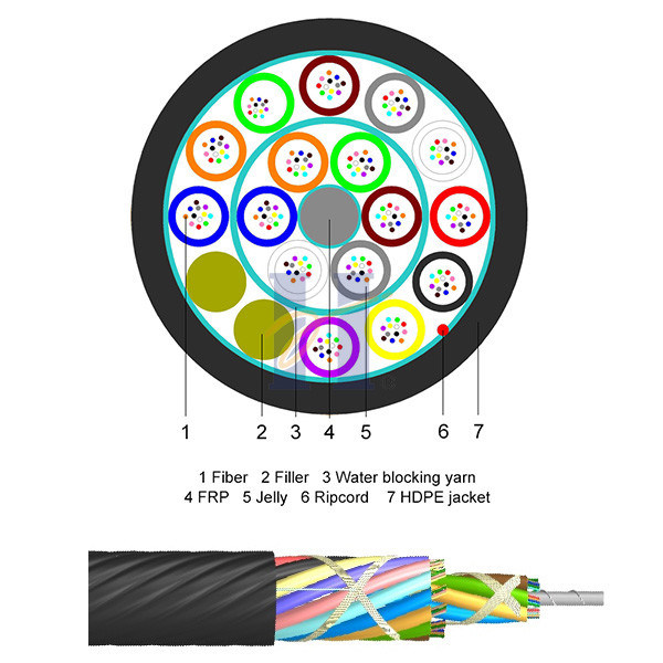 G.657A1 192 Core Fiber Optic Air Blown Optic Cable LWL Kabel