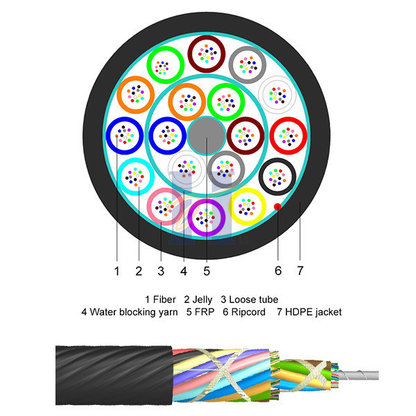 216 Core G.657A1 Fiber Optical Wire Air Blown Optic Cable MicroBundle Kabel