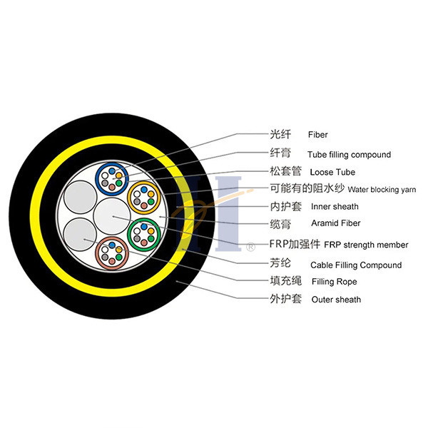48F ADSS Stranded Loose Tube Overhead Fiber Cable HDPE Sheath