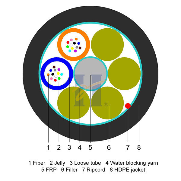 24 Core G657A1 Air Blown Fiber Cable GCYFTY Micro Kabel For FTTX