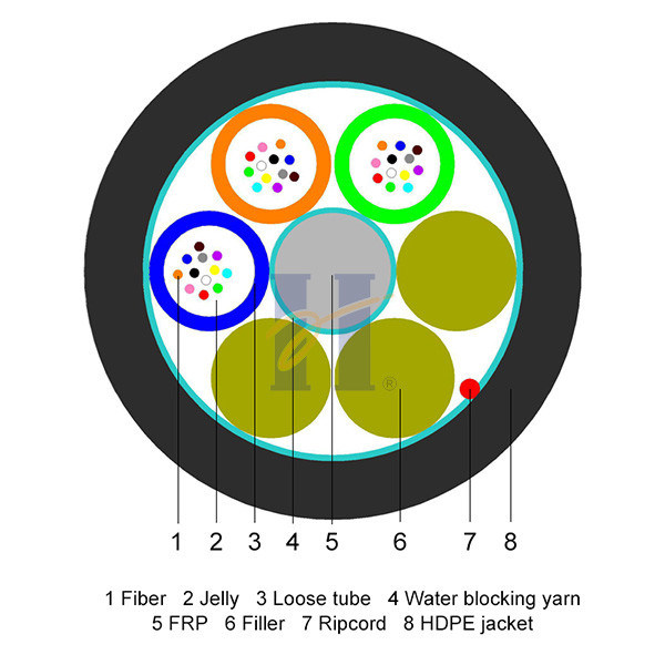36 G.657.A1 Air Blown Fiber Microduct Fiber Optic Ethernet Cable Dia 5.6mm