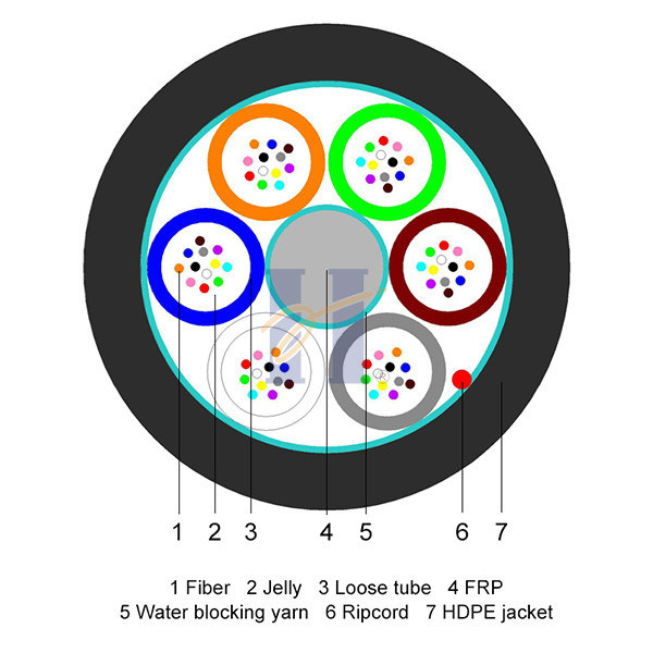 G.657A1 72 Core Black HDPE Fiber Air Blown Optic Cable Micro Kabel