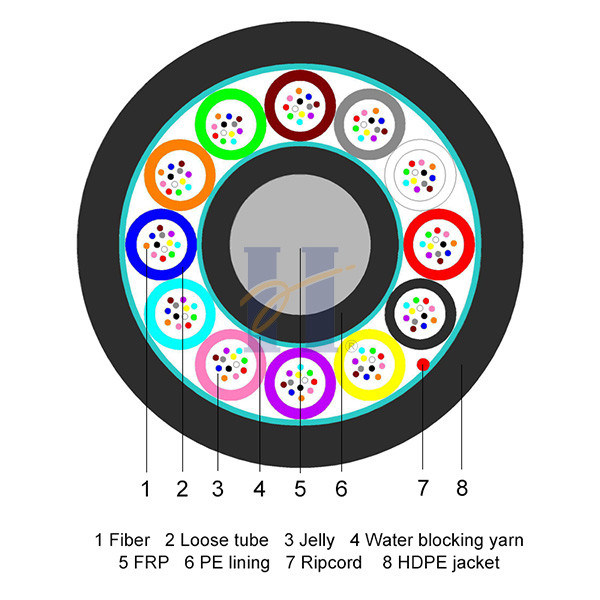 G.657A1 144 Core Blown In Fiber Optic Cable Black Natural HDPE Outer Jacket