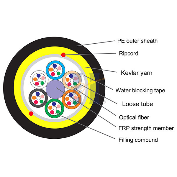 72F FRP Central Strength ADSS Fiber Cable Aerial Fiber Optic Cable 150m