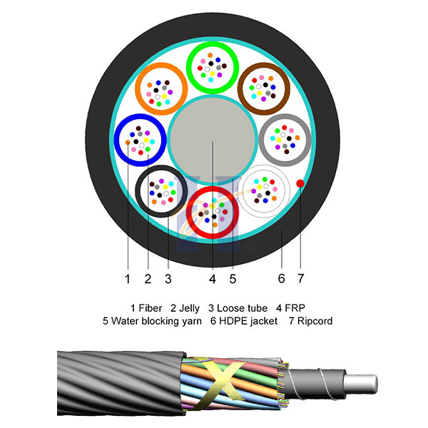 G.657A1 96 Count Black High Density Polythene Air Blown Optic Cable ...