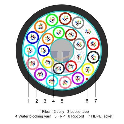 9.4mm G652D Single Mode 288 Fiber Air Blown Optic Cable Mikro Kabel