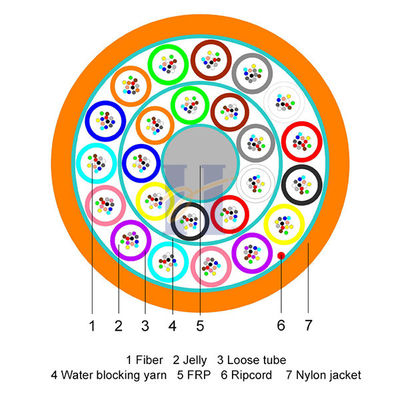 Quality Air Blown Optic Cable & Air Blown Micro Cable factory from China