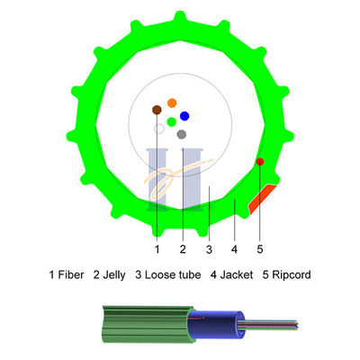 EPFU factory, Buy good price FTTH Fiber Optic Cable products