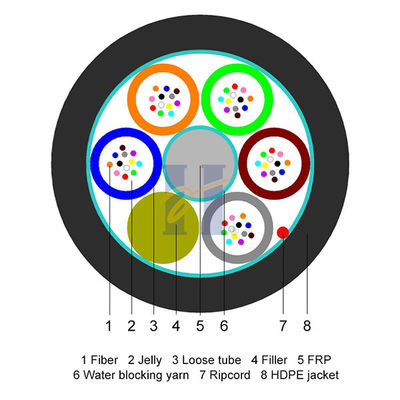 Buy fttb air blown fiber optic cable, Good quality fttb air blown fiber ...