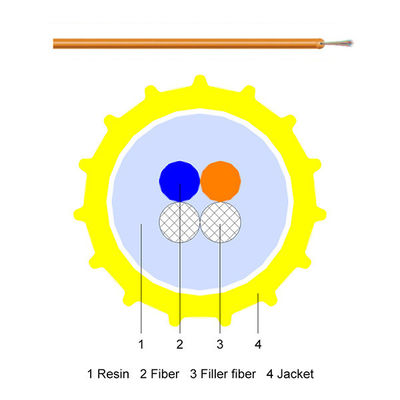 1.15mm Diameter 2 core EPFU Fiber Unit Indoor Optical Fiber Cable